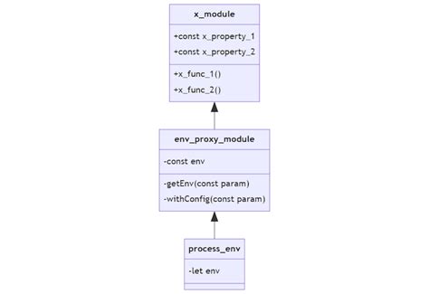 How To Use Configurable Module Builders In Nestjs V9 Logrocket Blog