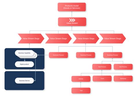 Your A Z Guide To Csdm 50 Plat4mation