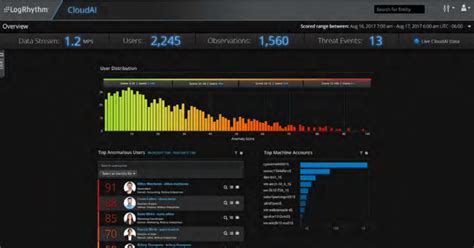Detecting Hard Coded Credentials With Logrhythm Logrhythm
