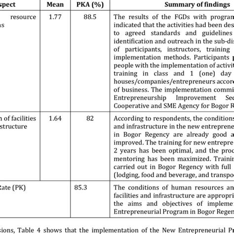 Analytical Framework Uses The Context Input Process And Product Download Scientific Diagram