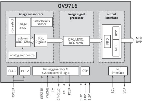 Image Sensors World Omnivision Announces MP HDR Sensor For