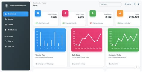 Best And Popular Tailwind Admin Templates Bootstrapdash