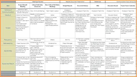 Critical Path Excel Spreadsheet Template Intended For Critical Path