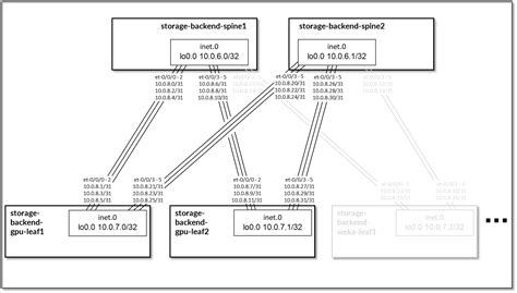 NVIDIA Configuration Juniper Networks