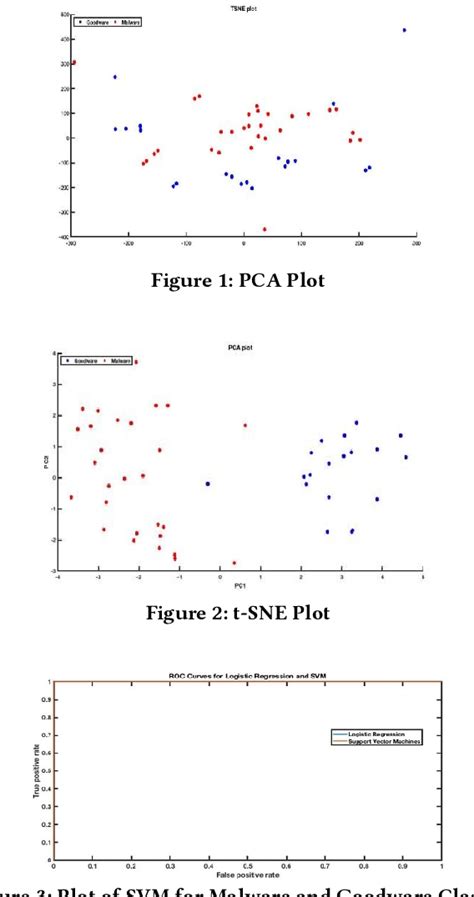 Figure 2 From Comparing Performances Of Graph Mining Algorithms To