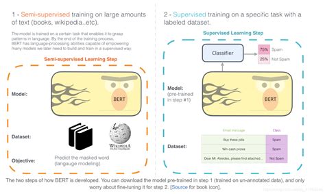 Bertbert原文 Csdn博客