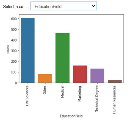 Interactive Visualizations With Pandas Seaborn And Ipywidgets