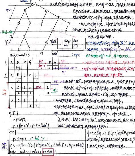 系统结构杂谈 计算机底层学习如何入门（cs ee通用） 计算机体系结构 学习路线 csdn博客