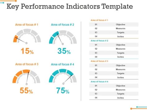 Key Performance Indicators Template 1 Ppt Powerpoint Presentation Show Portfolio Powerpoint