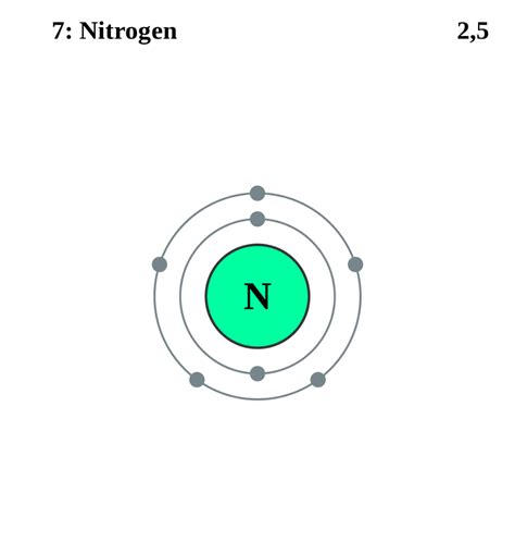 Nitrogen Molecule Model