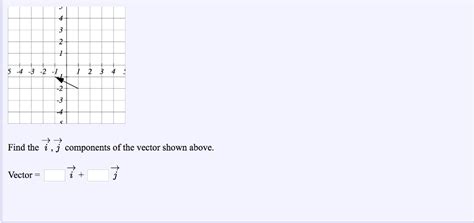 Solved Find The I Vector J Vector Components Of The Chegg Com