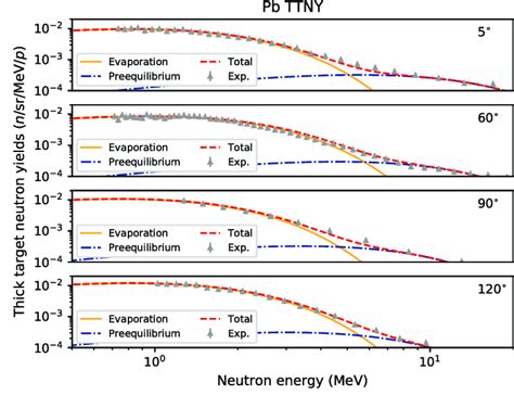 Measured Ttnys And Fitted Curves Using The Maxwellian Distribution Download Scientific Diagram