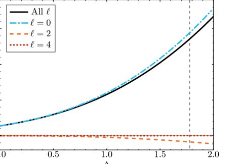 Comparison Of Contributions To K Nloope Df3 Download Scientific Diagram