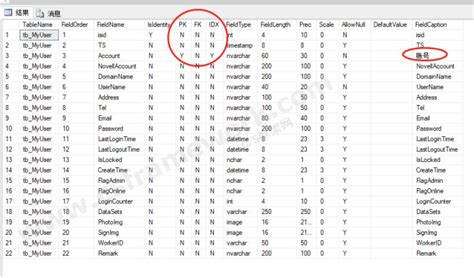 Spsysgettablefielddef存过：sql获取表结构的字段名称类型identitypk主键fk外键idx索引字段