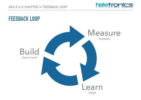 Agile A To Z Chapter 4 Feedback Loop Part 1