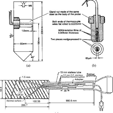 The Result Of Solution Of Integral Fredholm Equation Of The First Kind Download Scientific
