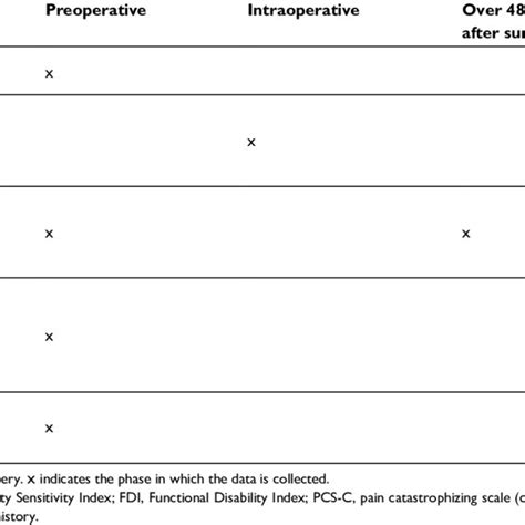 Data Collection Schema Download Table
