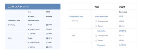Comparing Sap Analysis For Office And Sap Analytics Cloud Add In