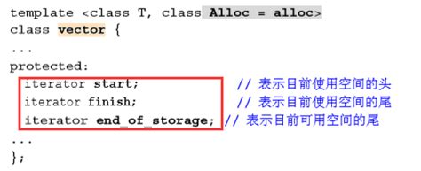 stl源码剖析 vector yocichen 博客园