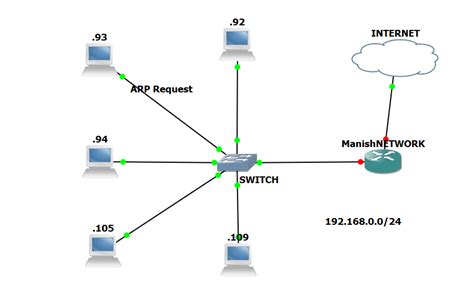 Networking And Scripting