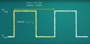 ESP PWM With Arduino IDE LED Fading Example