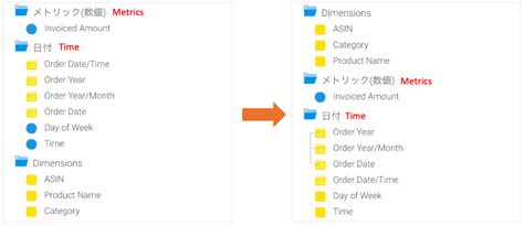 How To Define A View And Create Reports Using Yellowfin View