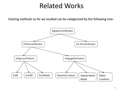 Signature Verification Using Sift Features Ppt