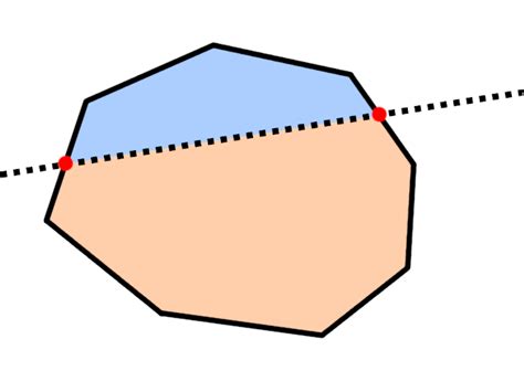 Implementing A Tiny Cpu Rasterizer Part 5 Fixing Issues With 3d Lisyarus Blog