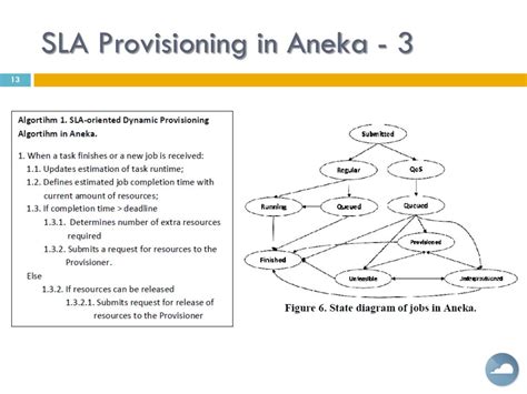 Ppt Sla Oriented Resource Provisioning For Cloud Computing Powerpoint Presentation Id3450356