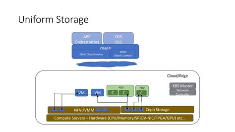 Support Of Containerized Workloads In Onap Pptx Cloud Computing Internet