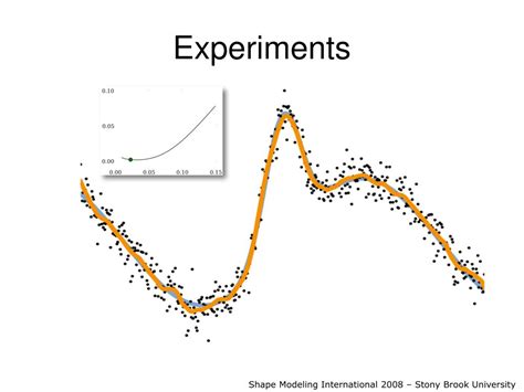 Ppt Optimal Bandwidth Selection For Mls Surfaces Powerpoint Presentation Id 3339588