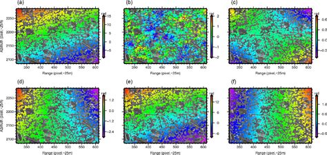 Figure 1 From A Novel Multitemporal Insar Model For Joint Estimation Of