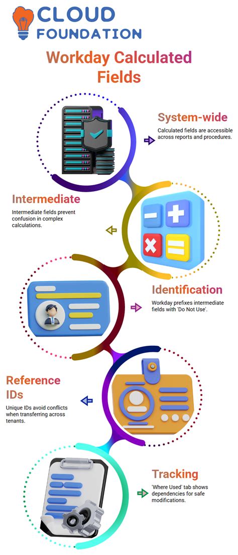 Workday Integration Training On Calculated Fields