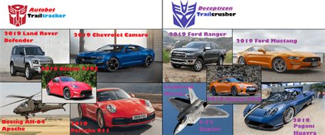 Autobot And Decepticon Versions Of My Tf Oc Originally He Was A Quad