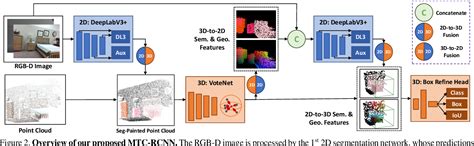 Figure 2 From Multi Modality Task Cascade For 3d Object Detection