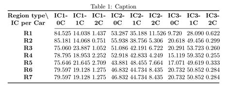 Rows Can The Header Of A Table Be Pushed To The Left But The Column