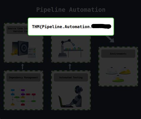 intro to pipeline automation tryhackme by avataris12 medium