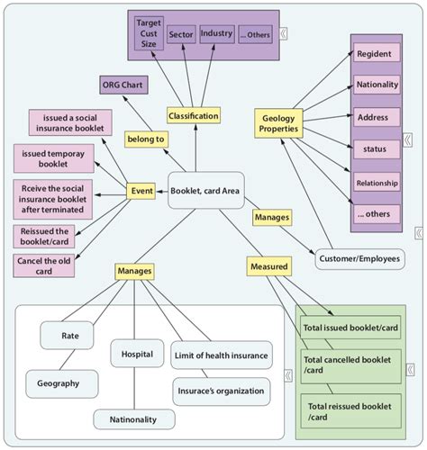 Subject Area Data Model Atsc
