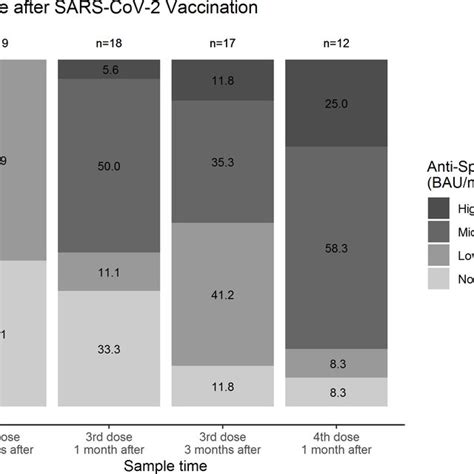 Proportion Of Individuals With Common Variable Immunodeficiency Within Download Scientific