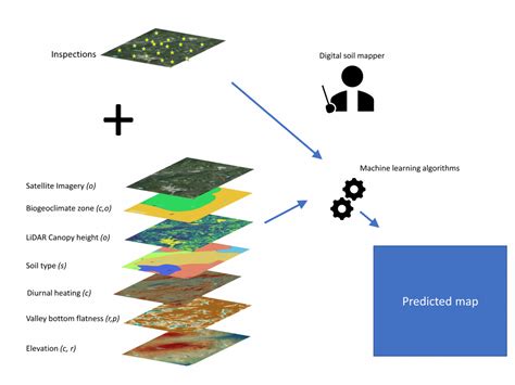 Digital Soil Mapping Digging Into Canadian Soils