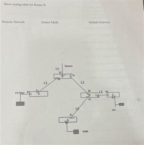 Solved Points The Following Figure Shows The Network Of An Chegg