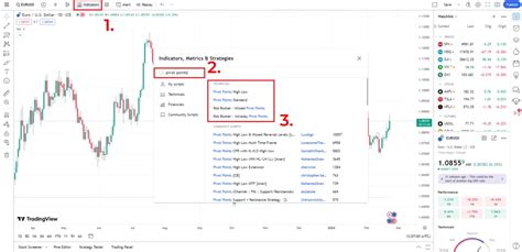 Pivot Points A Comprehensive Guide For Traders