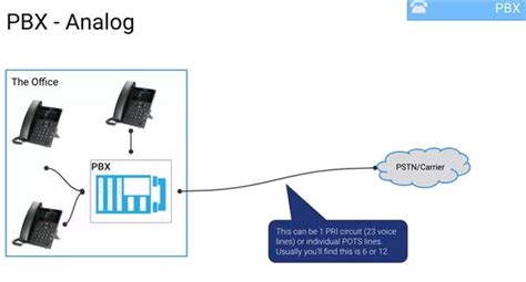 Pbx Phone System Diagram