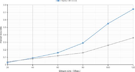 Figure 1 From A Flow Table Overflow Mitigation Strategy Based On