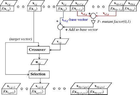 Table I From An Improved Differential Evolution Algorithm Adopting Lambda Best Mutation