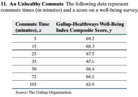 Solved Do Hypothesis Test For Correlation Chegg