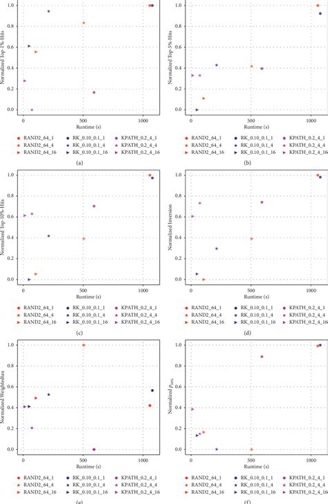 Figure 1 From Approximation Of Interactive Betweenness Centrality In