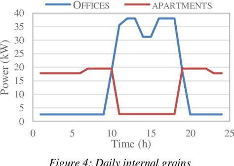 figure 4 from distributed model predictive control using a trigger time search for optimal