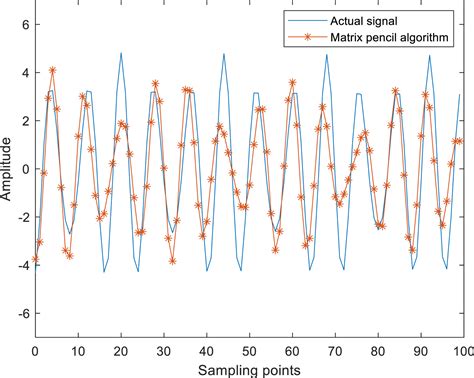 Multi‐subband Fusion Algorithm Based On Autoencoder Jiang 2022 Iet Signal Processing