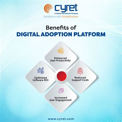 Cyret Technologies On Linkedin Digitaladoptionplatform